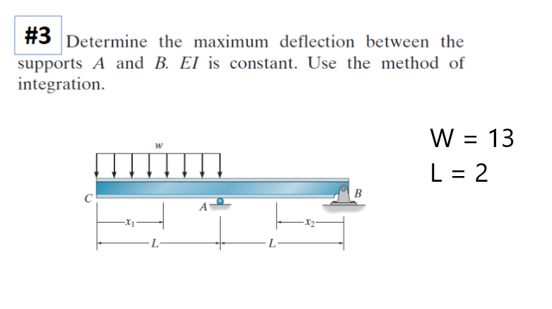 Solved Determine the maximum deflection between the supports | Chegg.com
