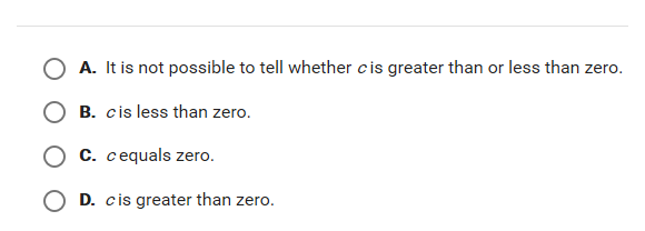 Solved The graph shown below expresses a radical function | Chegg.com