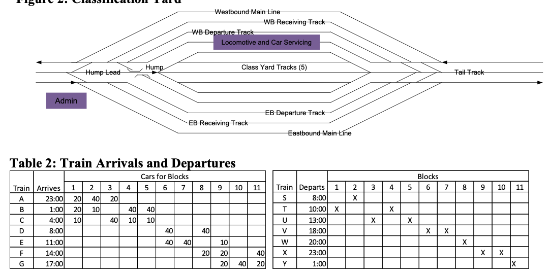 Table 2: Train Arrivals and Departuresfor blocks 1,2 | Chegg.com