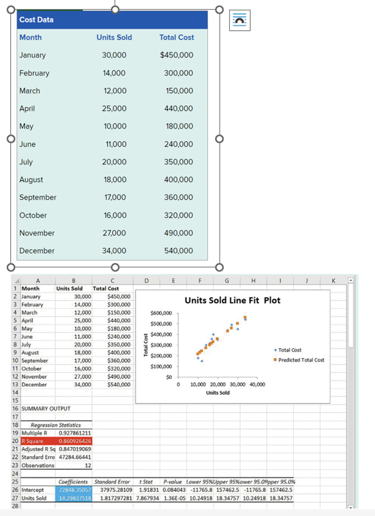 Solved Using the provided data, create a spreadsheet for | Chegg.com
