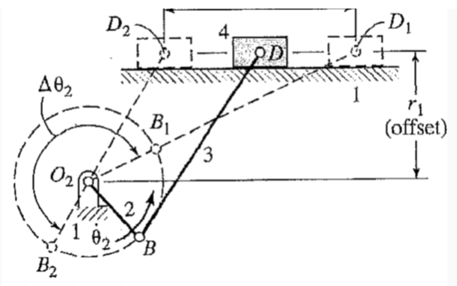 Solved In the following offset slider-crank mechanism given | Chegg.com