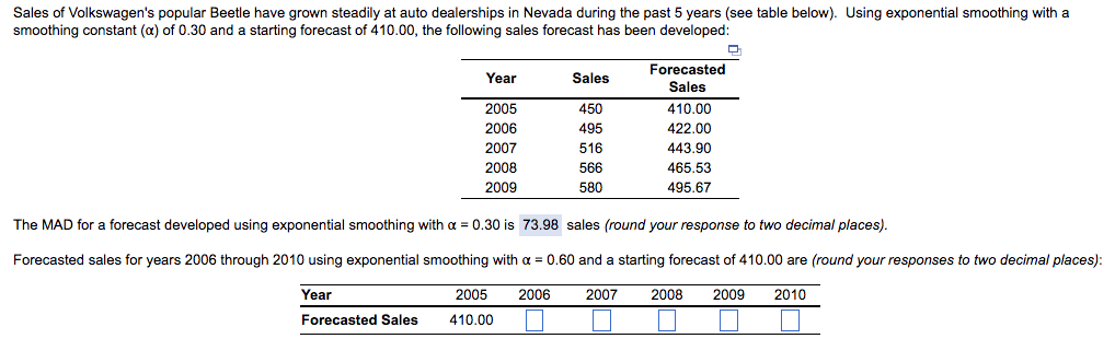 Solved MAD for a forecast developed using exponential | Chegg.com