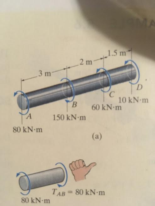 Solved Above is a solid metal rod (top illustration) with a | Chegg.com