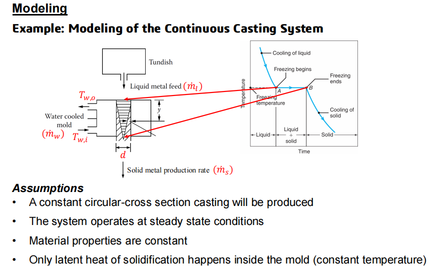 Example: Modeling of the Continuous Casting System | Chegg.com