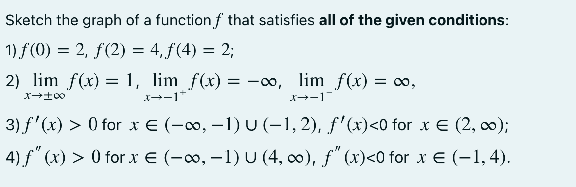 Solved Sketch the graph of a function f that satisfies all | Chegg.com