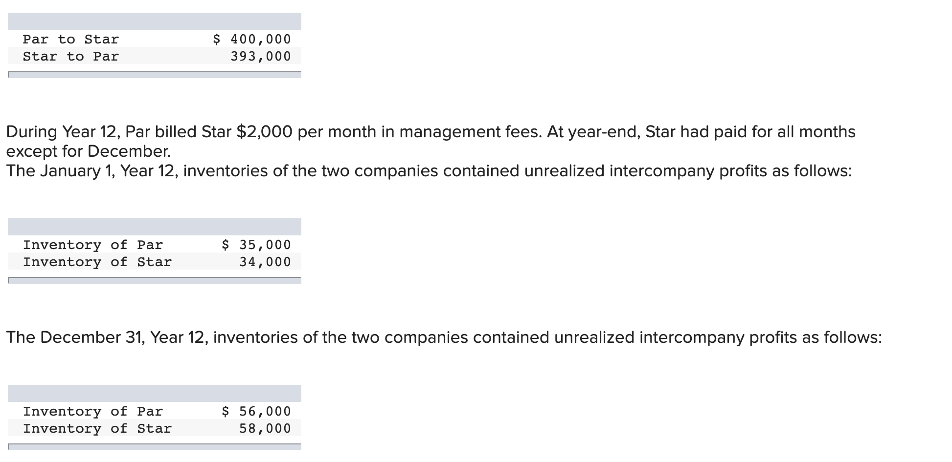 Financial statements of Par Corp. and its subsidiary | Chegg.com