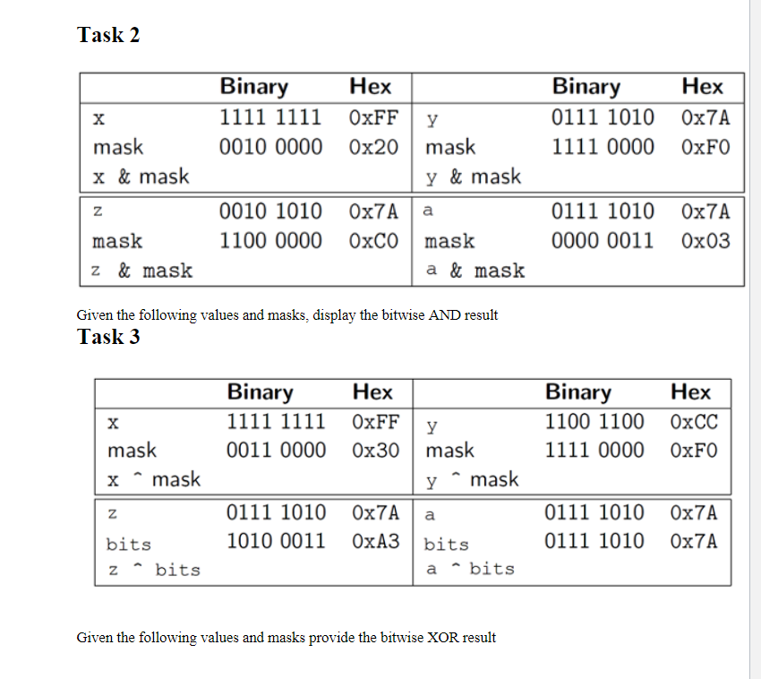Solved Given the following values and masks, display the | Chegg.com