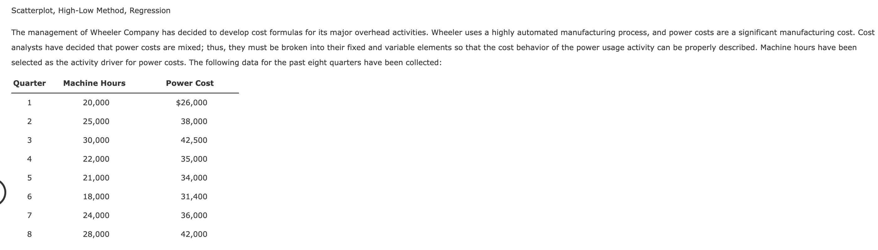 Solved Scatterplot, High-Low Method, Regression The | Chegg.com