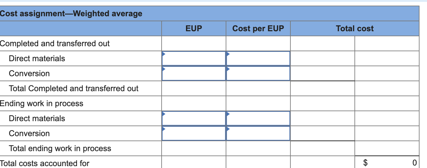 Solved Cost assignment-Weighted average | Chegg.com