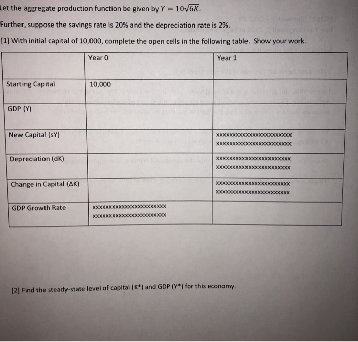 Solved Let the aggregate production function be given by Y = | Chegg.com