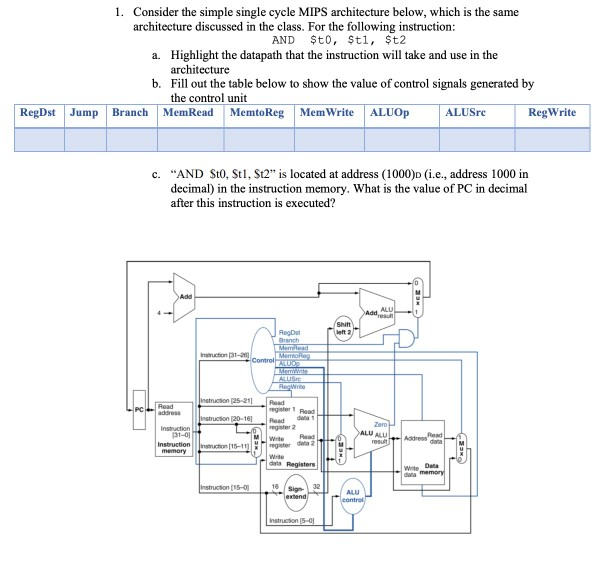 1. Consider the simple single cycle MIPS architecture | Chegg.com