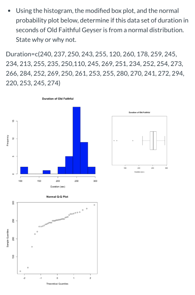 Solved Using the histogram, the modified box plot, and the | Chegg.com