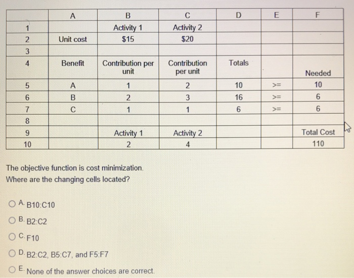 Solved Variable cells Allowable Decrease Allowable Increase | Chegg.com