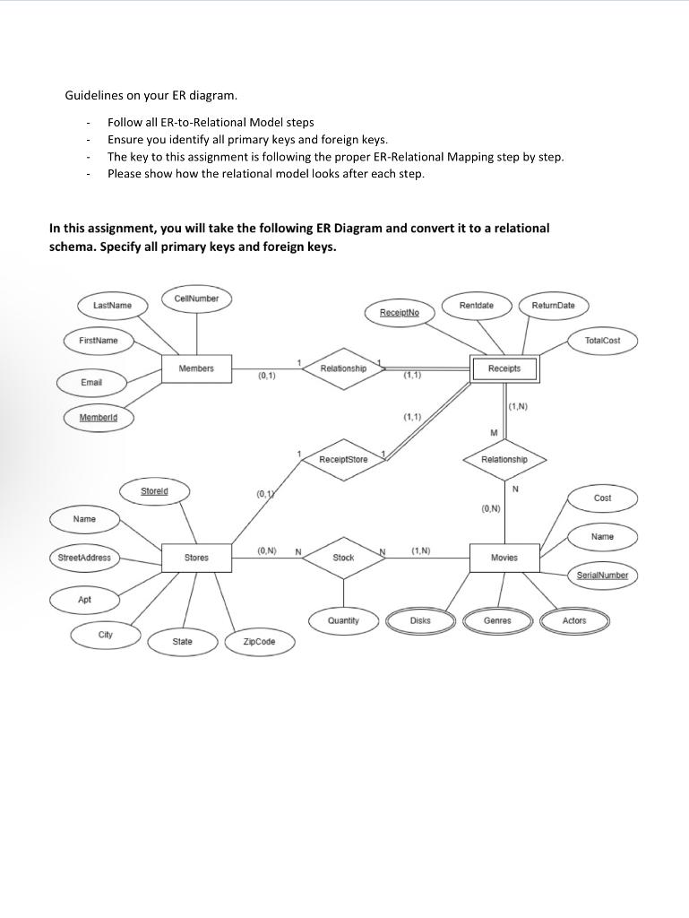 Solved Guidelines on your ER diagram. Follow all | Chegg.com
