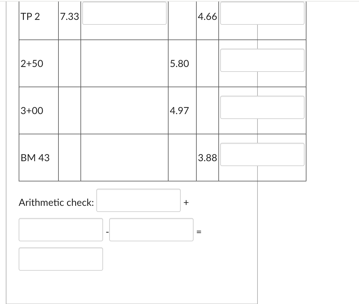 Solved Using the survey data below, complete the table (all | Chegg.com