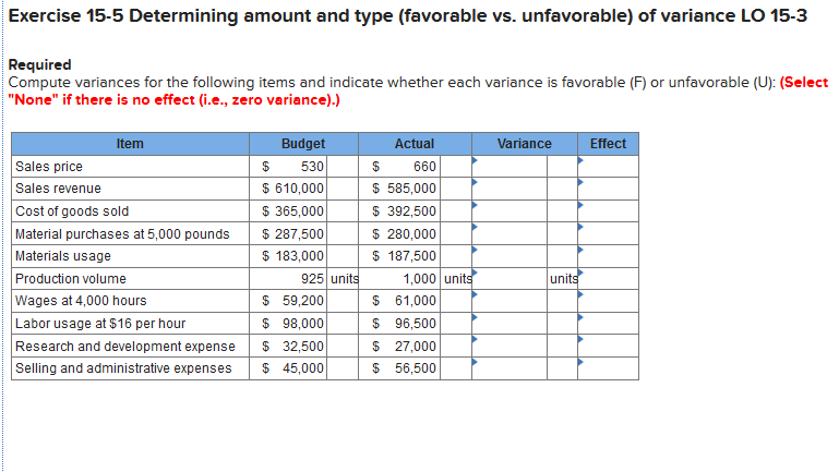 Solved Exercise 15-5 Determining amount and type (favorable | Chegg.com