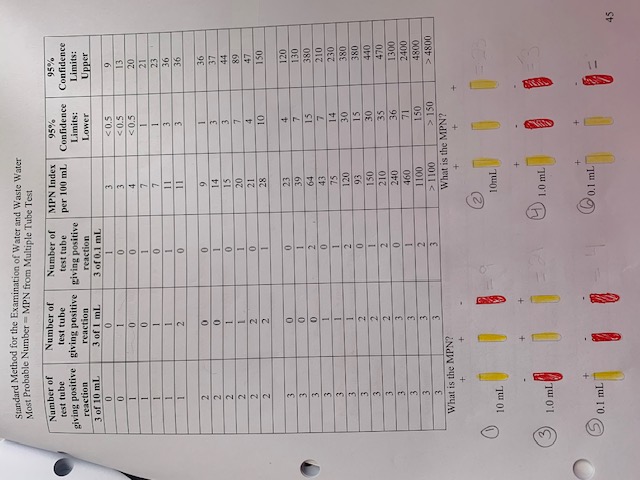 Solved Standard Method for the Examination of Water and | Chegg.com
