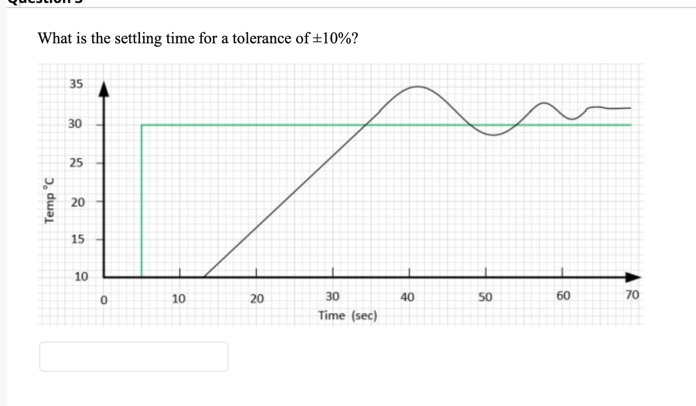 Solved What is the settling time for a tolerance of +10%? 35 | Chegg.com