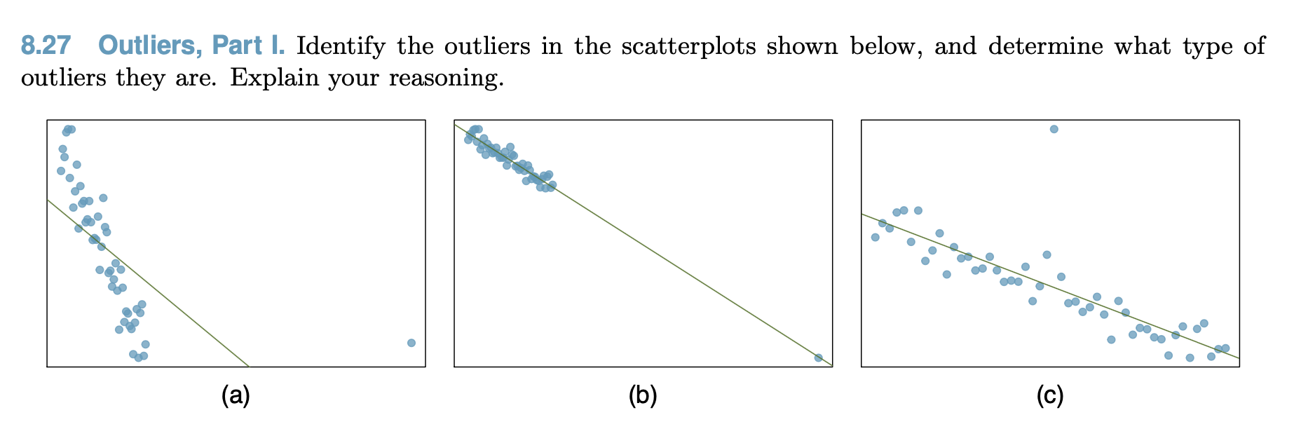 Solved 8.27 Outliers, Part I. Identify the outliers in the | Chegg.com
