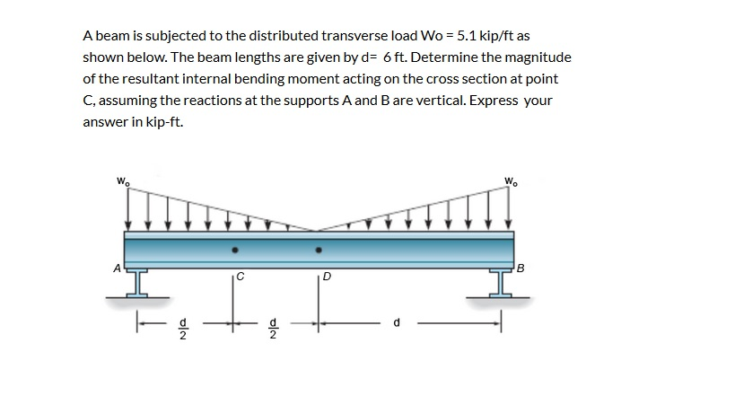Solved A beam is subjected to the distributed transverse | Chegg.com