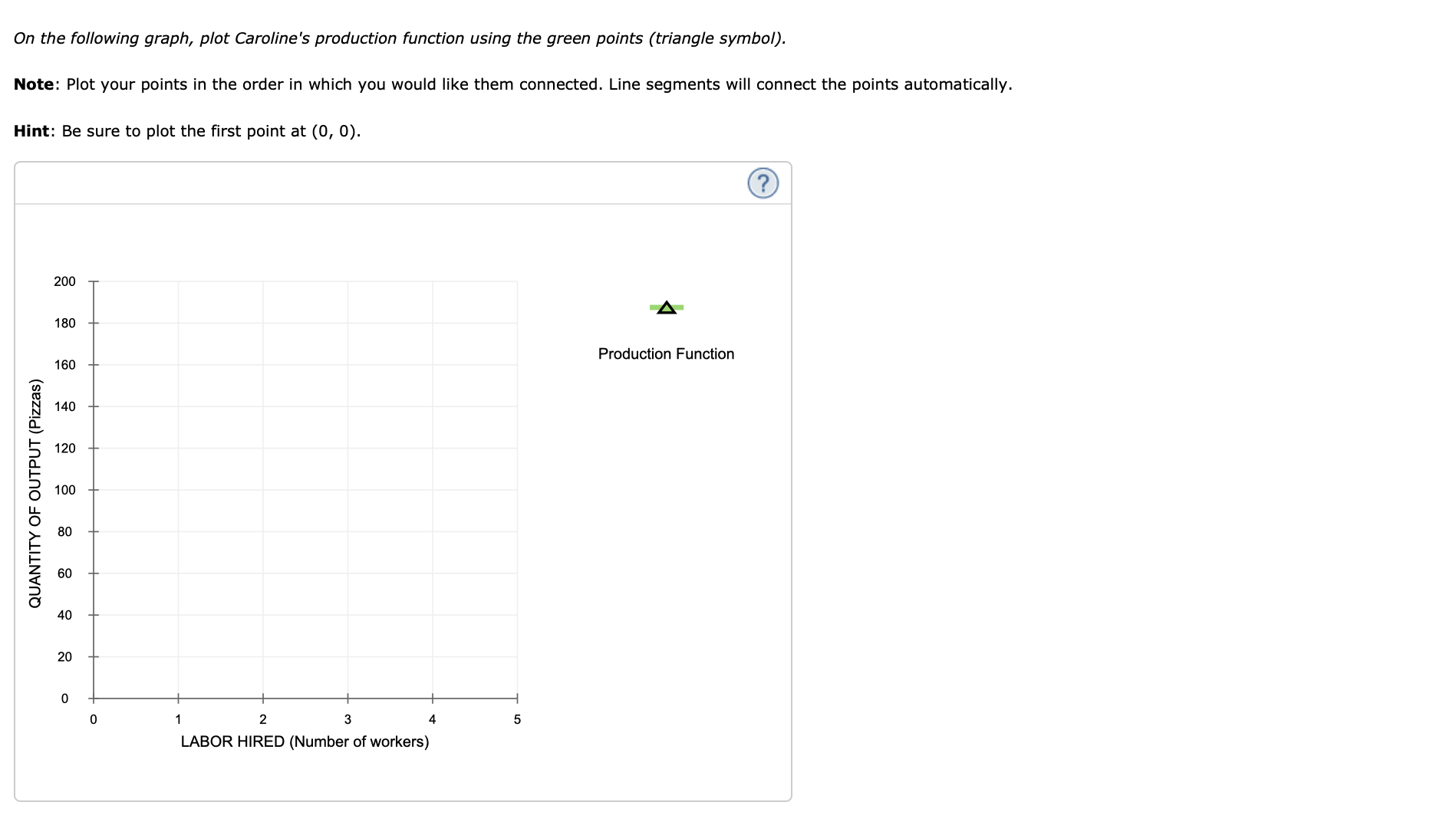 Solved 2. Inputs and outputs Caroline's Performance Pizza is | Chegg.com