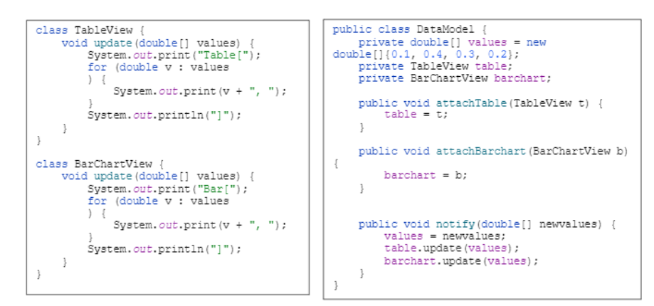 What are the problems of the following code for data | Chegg.com