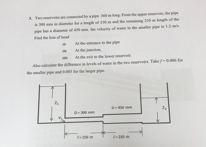 Solved Two reservoirs are connected by a pipe 360 m long. | Chegg.com
