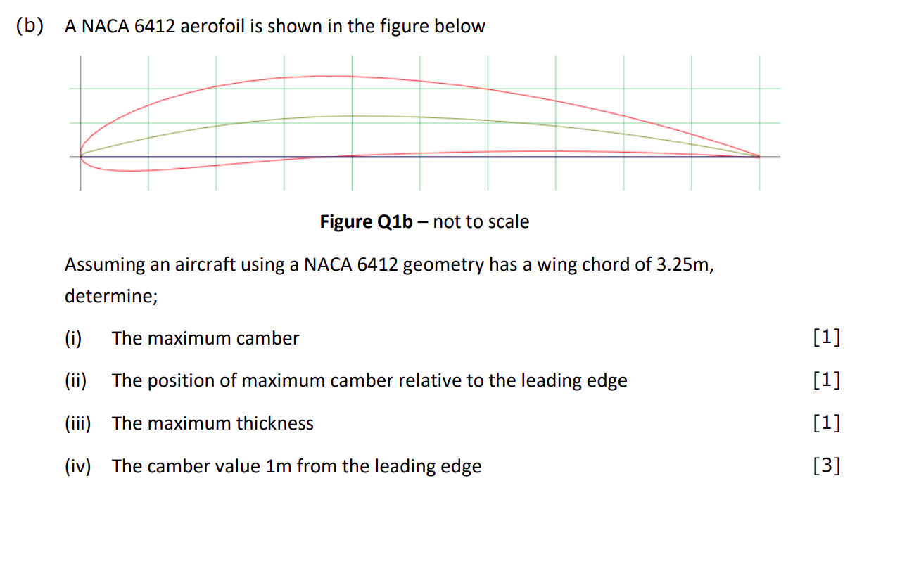 Solved (b) A NACA 6412 aerofoil is shown in the figure below | Chegg.com
