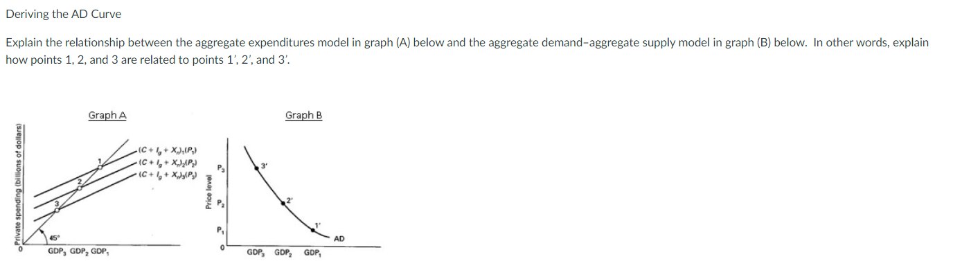 Solved Explain the relationship between the aggregate | Chegg.com