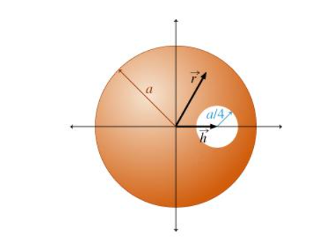 Solved An insulating sphere of radius a, centered at the | Chegg.com