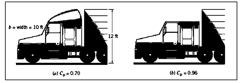 Se ha hecho una experimentación en un trailer de | Chegg.com