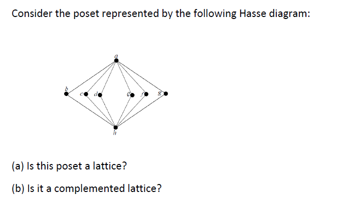 Solved Consider the poset represented by the following Hasse | Chegg.com