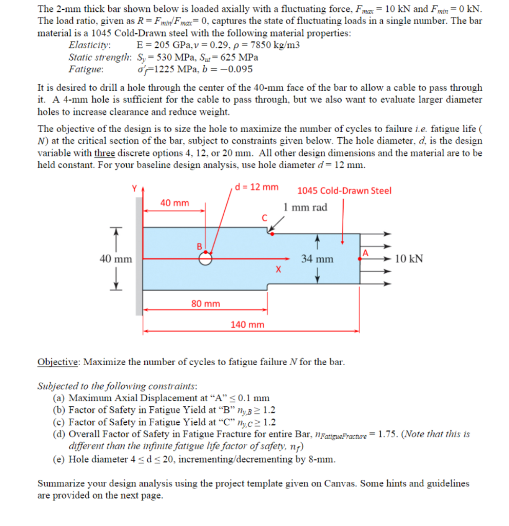 Solved The 2-mm thick bar shown below is loaded axially with | Chegg.com