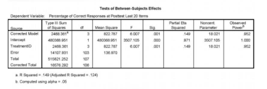 You are reading a journal and see the following ANOVA | Chegg.com