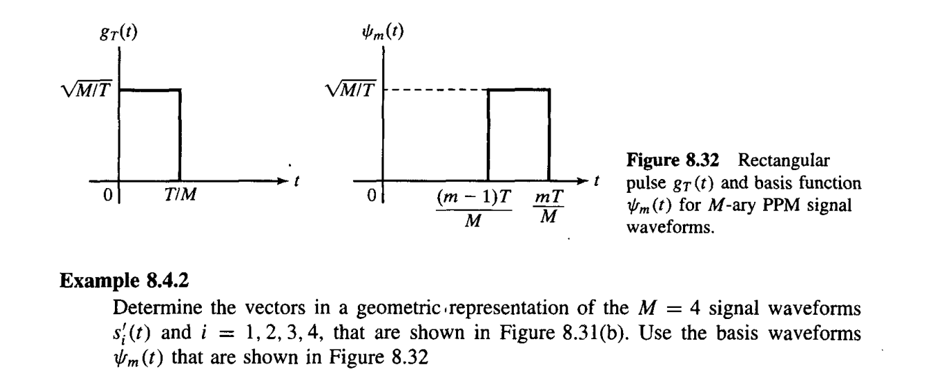 Solved Figure 8.32 ﻿Rectangularpulse gT(t) ﻿and basis | Chegg.com