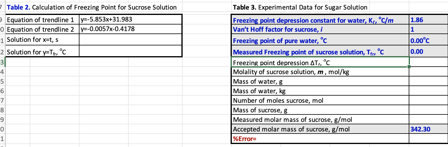 Table 2. Calculation of Freezing Point for Sucrose | Chegg.com