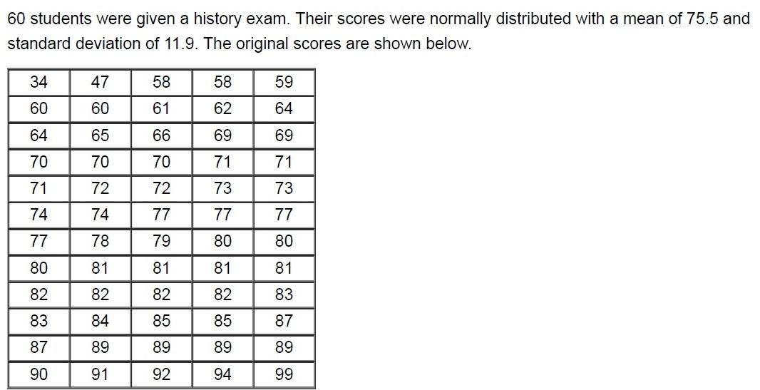 Solved What is the percent of the scores above and below 88? | Chegg.com