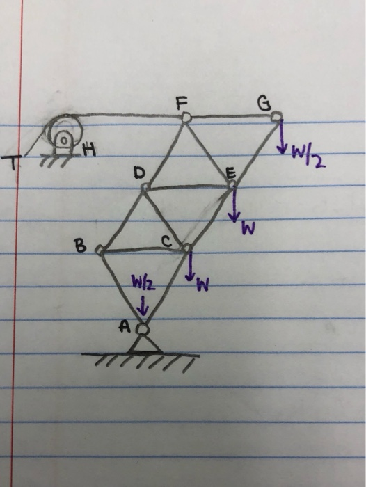 Solved The truss drawbridge shown is supported by a cable | Chegg.com