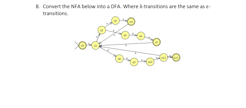 Solved 8. Convert the NFA below into a DFA. Where | Chegg.com