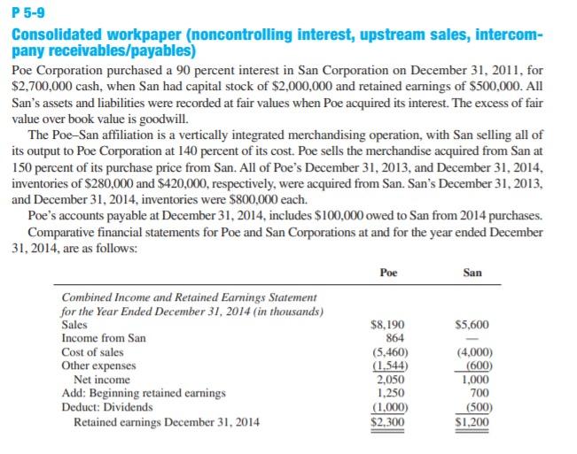Solved Consolidated workpaper (noncontrolling interest, | Chegg.com