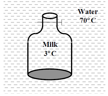 Solved Problem 4.2 To warm up a glass of milk initially at 3 | Chegg.com