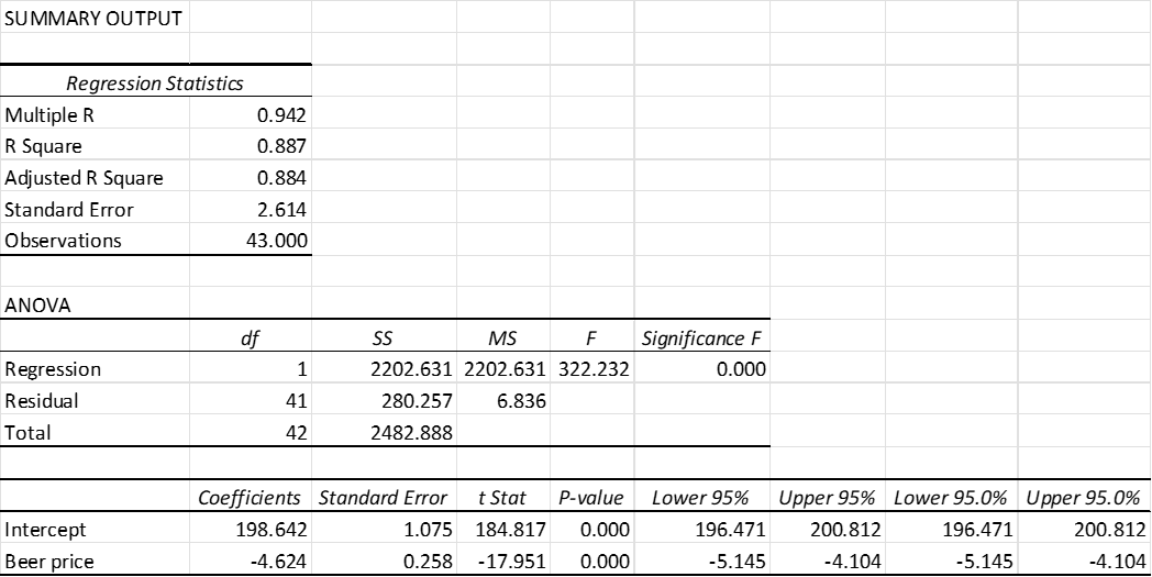 Solved A researcher wants to analyse the relationship | Chegg.com