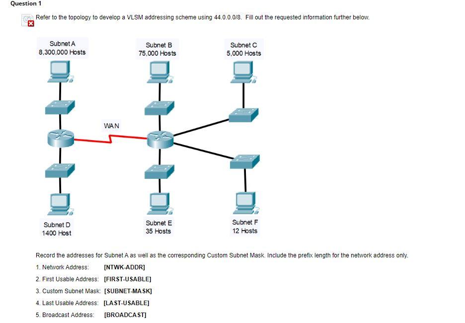 Solved Refer to the topology to develop a VLSM addressing | Chegg.com