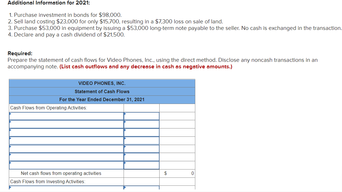 Solved The income statement, balance sheets, and additional | Chegg.com