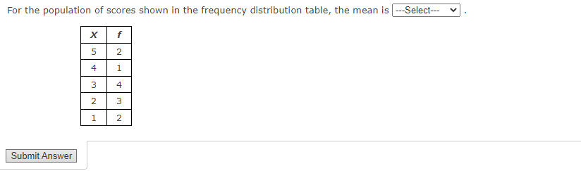 Solved For the population of scores shown in the frequency | Chegg.com