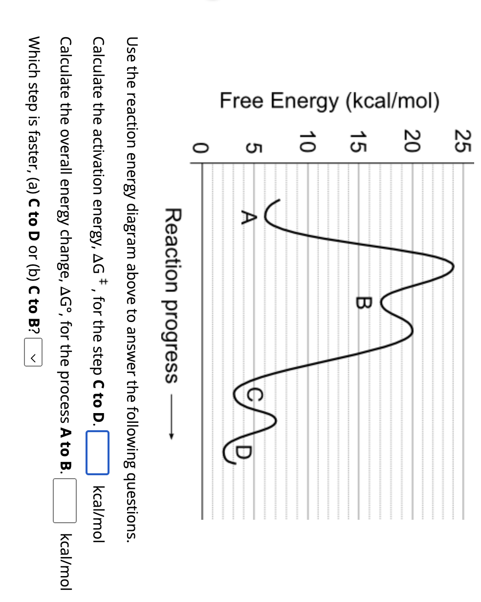 Solved Free Energy (kcal/mol) Free Energy (kcal/mol) Free | Chegg.com