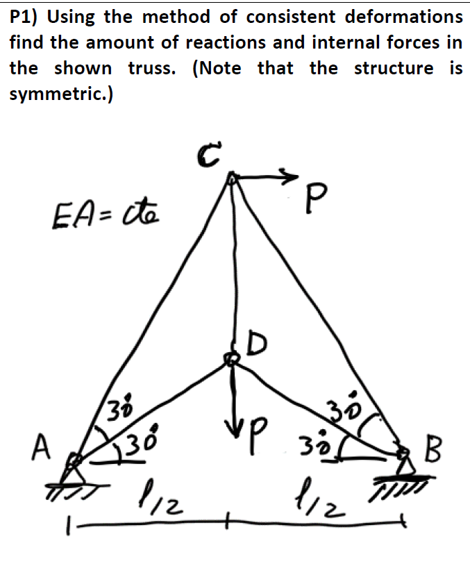 Solved P1) Using the method of consistent deformations find | Chegg.com