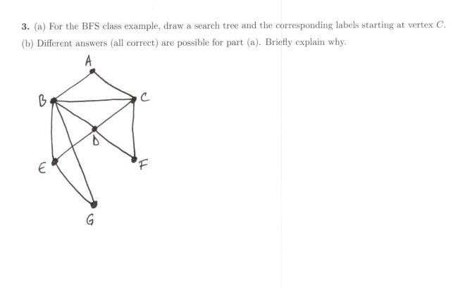 Solved 3. (a) For the BFS class example, draw a search tree | Chegg.com
