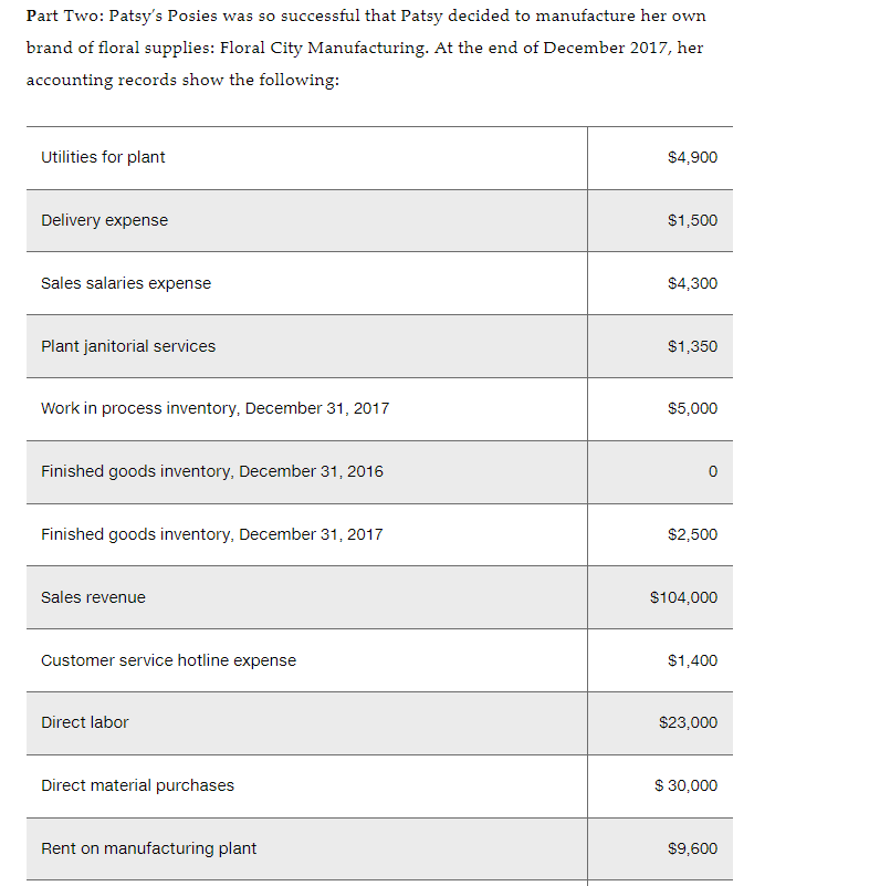 Solved Part Two: Patsy's Posies was so successful that Patsy | Chegg.com