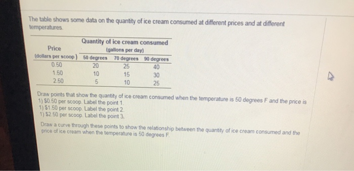 Solved table shows some data on the quantity of ice cream | Chegg.com
